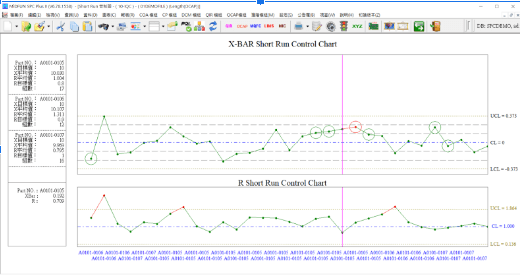 SPC 現代品管自動化管制圖與分析 - MiDFUN中方科技