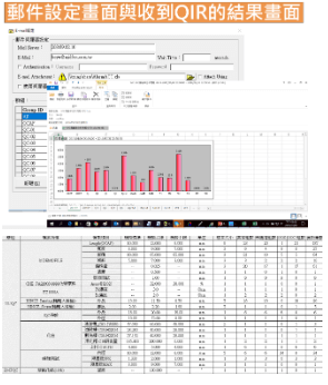SPC 現代品管自動化管制圖與分析 - MiDFUN中方科技