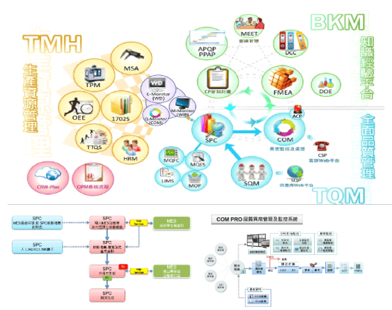 SPC Modern Quality Automated Control Charts and Analysis - MiDFUN中方科技