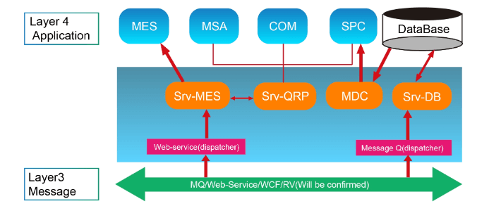 敦南科技- 採用 MiDFUN SPC & MSA系統 - MiDFUN中方科技