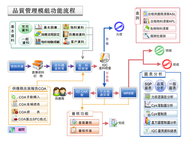 Kinsus Interconnect Technology: Adopting the MiDFUN SQM Supplier ...