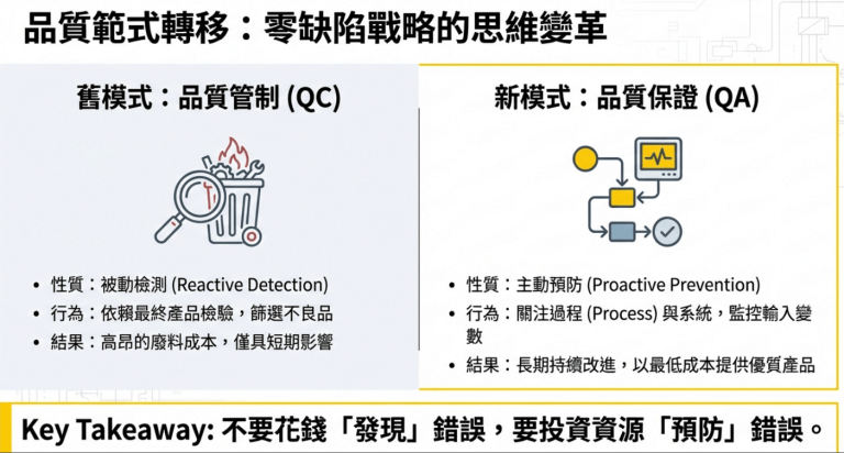 VDA 新版黃皮書之 SPC 解析重點與應用｜AIAG-VDA SPC 手冊解讀｜中方科技 - MiDFUN中方科技